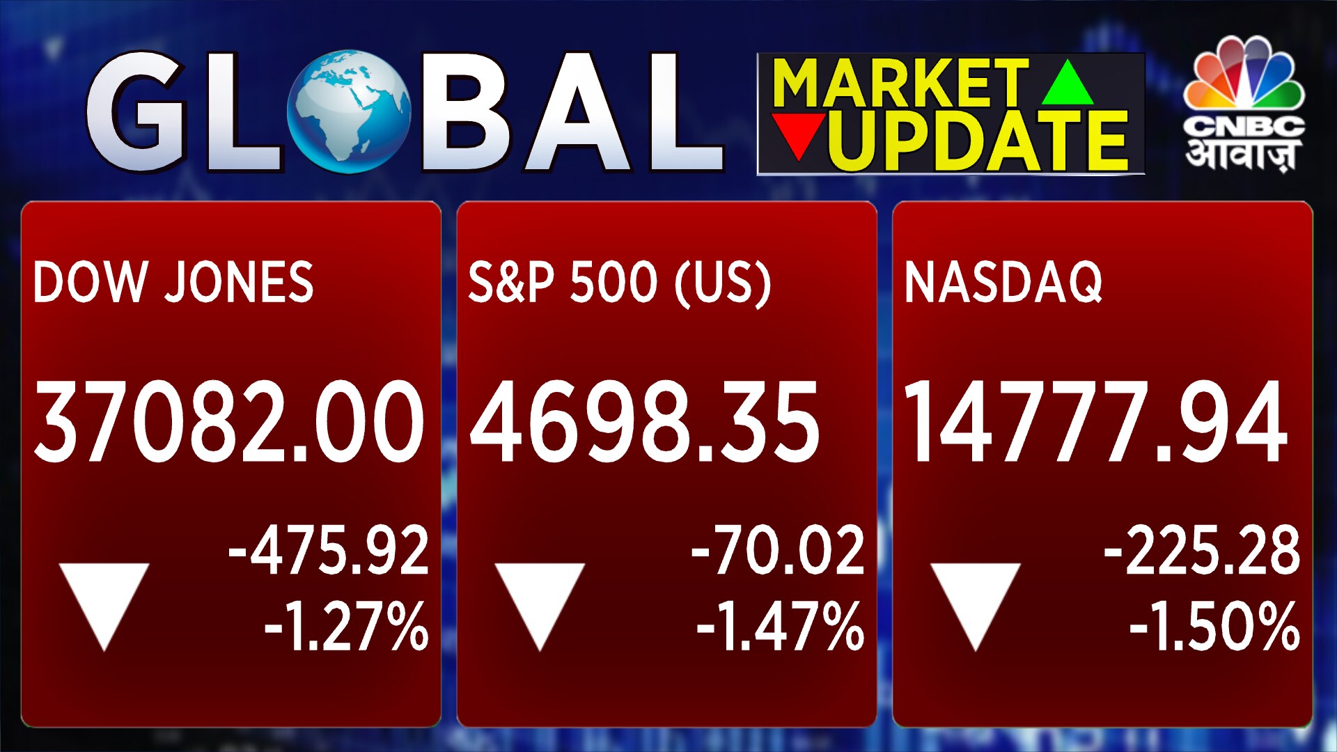 Trade Setup For Today : ग्लोबल बाजारों से कमजोर संकेत, जानिए आज क्या है ...