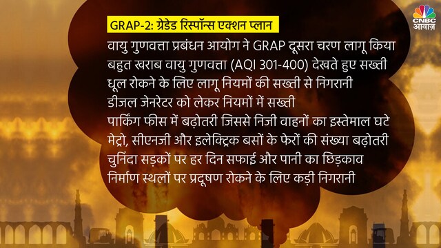 GRAP-2 लागू- जानिए कौन से कामों पर दिल्ली NCR में लगी पाबंदी - CNBC Awaaz