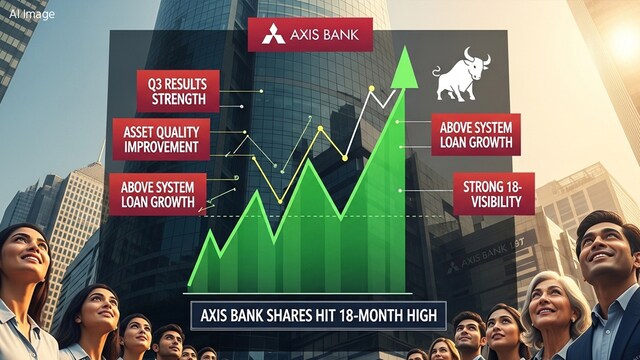 बैंक हड़ताल के दिन हुआ ऐतिहासिक उलटफेर… Axis Bank ने रच दिया इतिहास ...