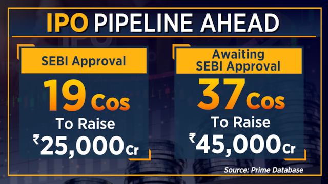 IPOs Of FY24: Promoters, Private Equity cash in as markets make newer ...