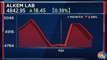 Alkem CFO: USFDA observations at Baddi plant mainly procedural, no data ...