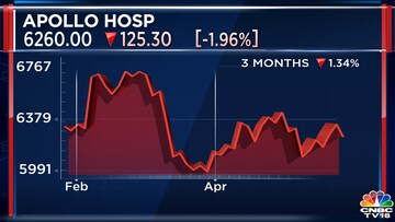 Advent International to invest ₹2,475 crore in Apollo Hospitals arm ...