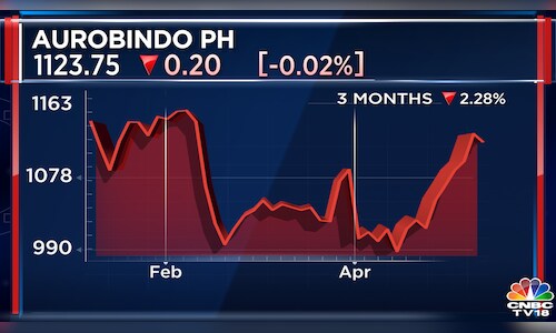 Aurobindo Pharma arm gets 3 observations from US FDA after Andhra unit ...