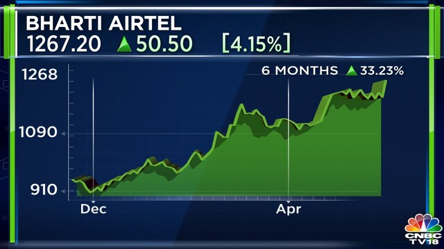 Bharti Airtel at lifetime high on deal with Dialog Axiata to merge Sri ...