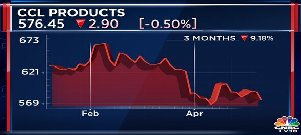 CCL Products Vietnam arm Ngon Coffee names Venkataramana Alam as CEO - CNBC TV18