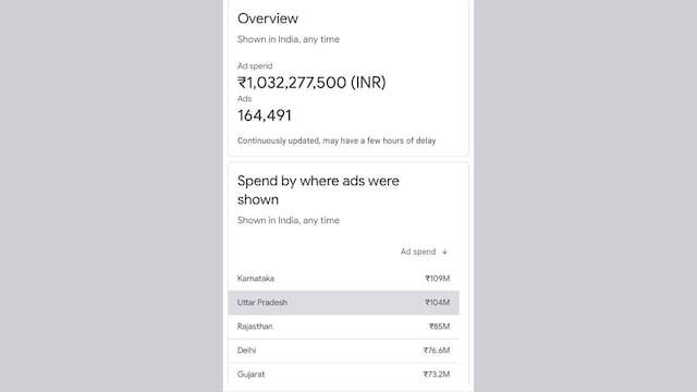 BJP spent more than ₹103 crore on Google Ads since May 2018, maximum ...