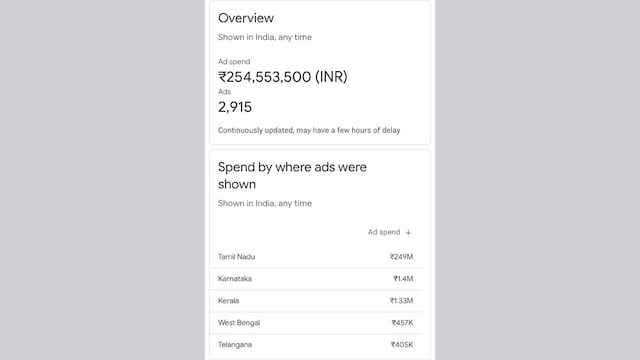 BJP spent more than ₹103 crore on Google Ads since May 2018, maximum ...