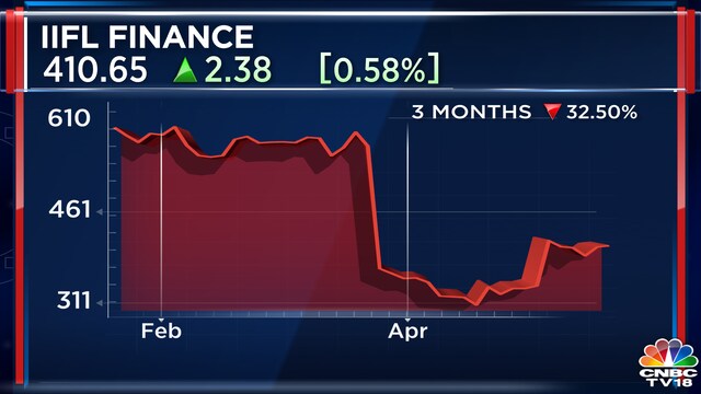IIFL Finance starts special audit after RBI suspends its gold loan ...