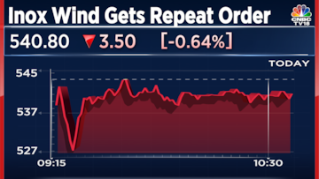 Inox Wind gets repeat order from Hero Future Energies for 3 MW wind ...