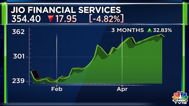 Jio Financial Services, BlackRock in 50:50 JV for wealth management ...
