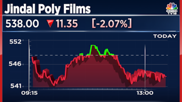 Jindal Poly Films faces class action suit alleging fund mismanagement ...