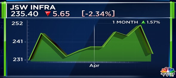 JSW Infrastructure reappoints Arun Maheshwari as joint MD and CEO with ...