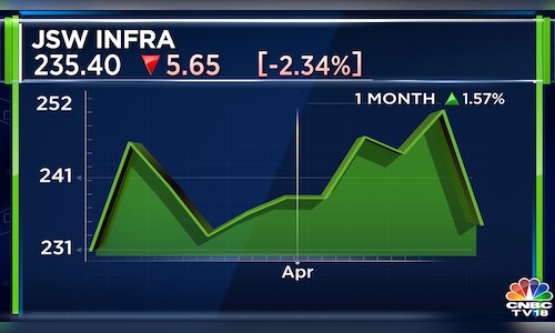 JSW Infrastructure reappoints Arun Maheshwari as joint MD and CEO with ...