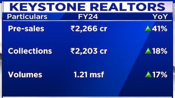 Keystone Realtors: Demand for luxury homes remains robust, expect ...
