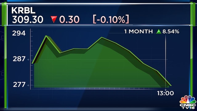 KRBL forecasts double-digit revenue growth this year - CNBC TV18