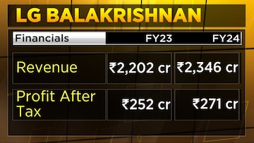 LG Balakrishnan trims FY25 revenue target to ₹2,500 crore - CNBC TV18