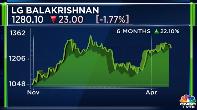 LG Balakrishnan trims FY25 revenue target to ₹2,500 crore - CNBC TV18