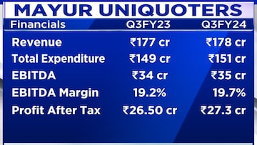 Mayur Uniquoters expects to grow at least 50% every year in the PU ...