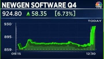 Newgen Software hits record high after profit crosses ₹100 crore — dividend ₹4 per share - CNBC TV18