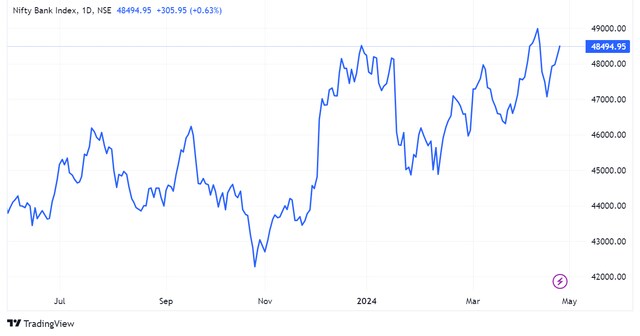 Trade Setup for April 26: Nifty aims for weekly gains, new peaks ...