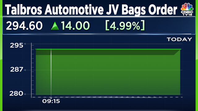 Talbros Automotive shares gain 5% after JV bags ₹1,000 crore order from ...