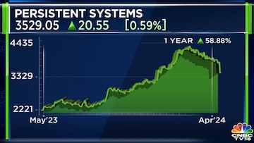 Persistent Systems CEO outlines company's strategy to stay ahead of the ...
