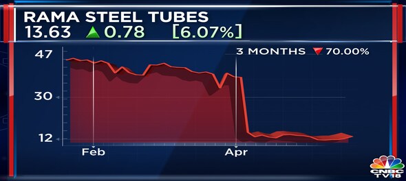 Rama Steel Tubes to raise ₹500 crore via 'further' public offer - CNBC TV18