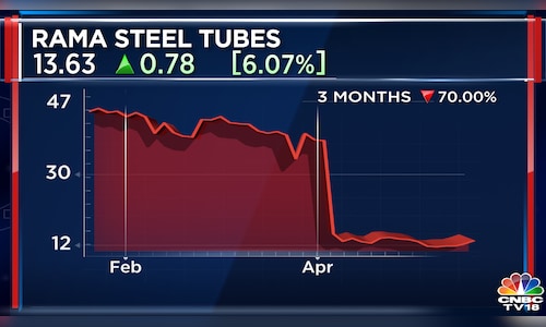 Rama Steel Tubes to raise ₹500 crore via 'further' public offer - CNBC TV18