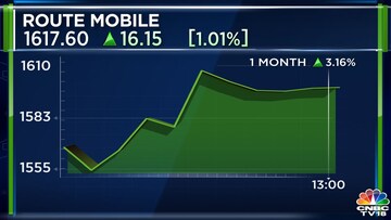 Route Mobile aims for 12-15% margin, focusing on product improvements ...