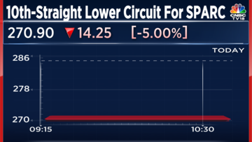 SPARC shares tank 40% after 10 consecutive lower circuits, more sell ...