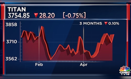 Titan Company reports strong revenue growth in Q4, adds 86 stores ...
