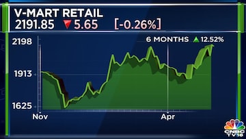 Will still grow SSSG in high single digits in the medium-term, says V ...