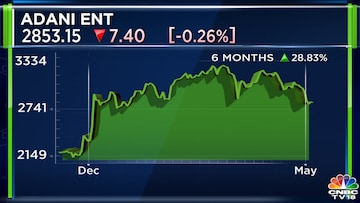 Adani Enterprises remains a great way to play the India theme, says ...