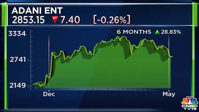 Adani Enterprises remains a great way to play the India theme, says ...