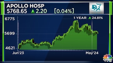 WATCH | Apollo Hospitals CEO shares her plan for FY25 - CNBC TV18