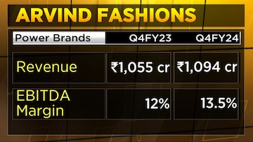 Arvind Fashions sets sights on premium brands and footwear for growth ...