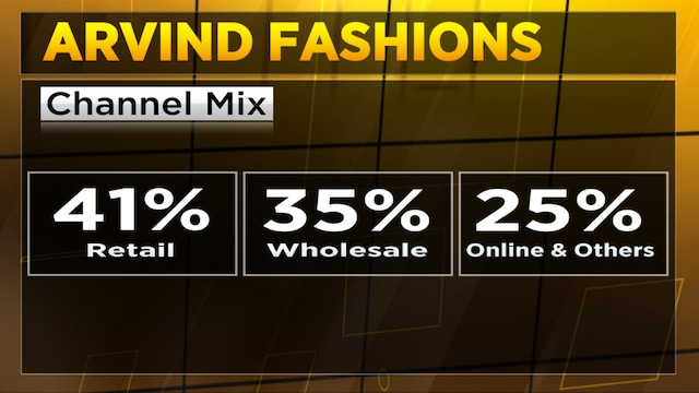 Arvind Fashions sets sights on premium brands and footwear for growth ...