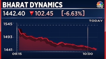 Bharat Dynamics shares fall 7%, snap 10-day gaining streak in rush to ...