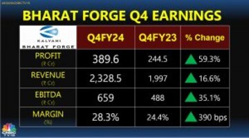 Bharat Forge Q4 Results: Defence, industrials, castings to drive FY25 ...