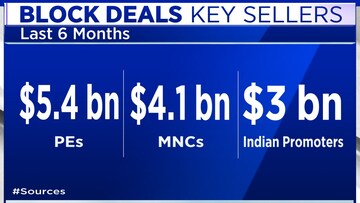 JPMorgan expects a surge in deal activity driven by IPOs in the second half of the year - CNBC TV18