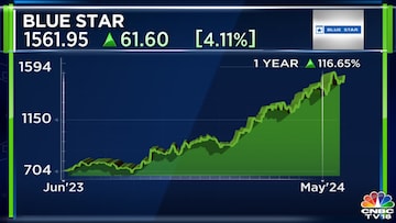 Heatwave to boost Blue Star's room AC sales by nearly 60% in FY25 first ...
