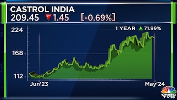 Castrol India MD explains why data centres are a big opportunity - CNBC ...