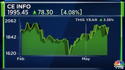 ce infosystems share