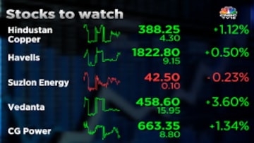 Vedanta, Suzlon, Hind Copper and other stocks to watch as copper prices ...