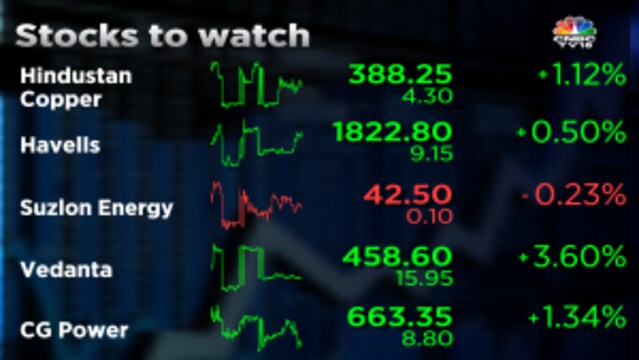 Vedanta, Suzlon, Hind Copper and other stocks to watch as copper prices ...