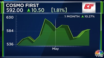Cosmo First expects specialty chemicals business to drive growth this ...