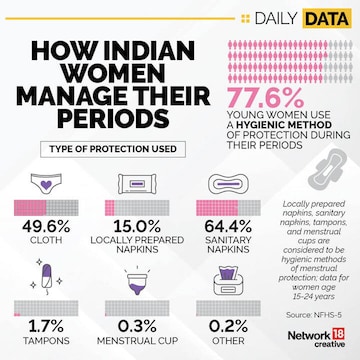 World Menstrual Hygiene Day 2024: History, significance, theme and tips ...