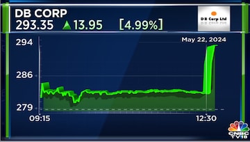 DB Corp shares hit 5% upper circuit after net profit triples in Q4; ₹8 ...