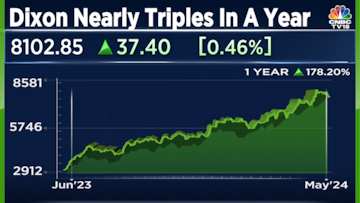 Dixon Technologies shares to fall to ₹5,910 or hit ₹9,000? Analysts divided post Q4 results ...