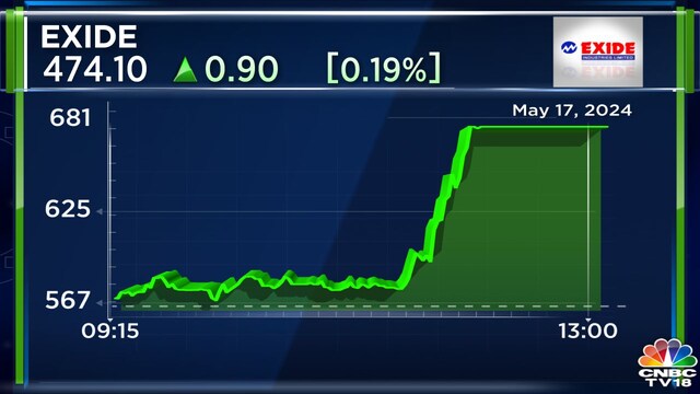 Analysts see 9-11% upside potential in Exide Industries, Britannia ...